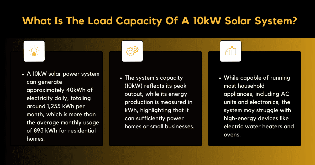 Is A 10kW Solar System Enough For Residential Use?