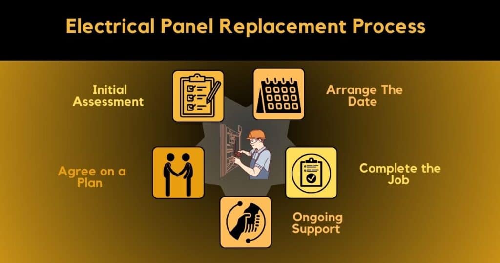 Electrical Panel Replacement