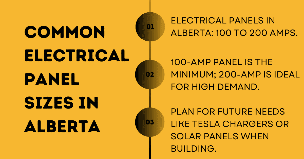 What Size Electrical Panel Do I Need In Alberta?